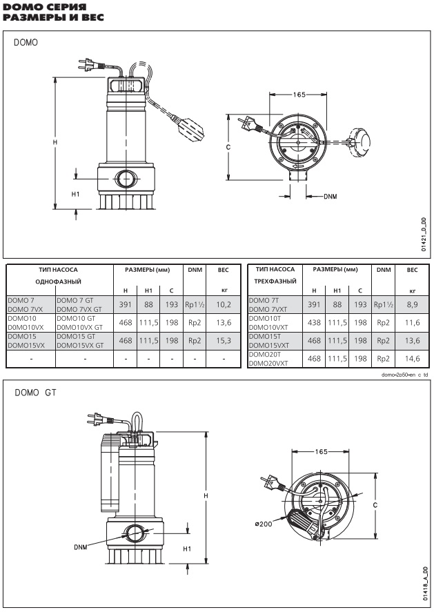 Дренажные насосы Lowara DOMO 10. Мощность 0,75 кВт. Производительность ...